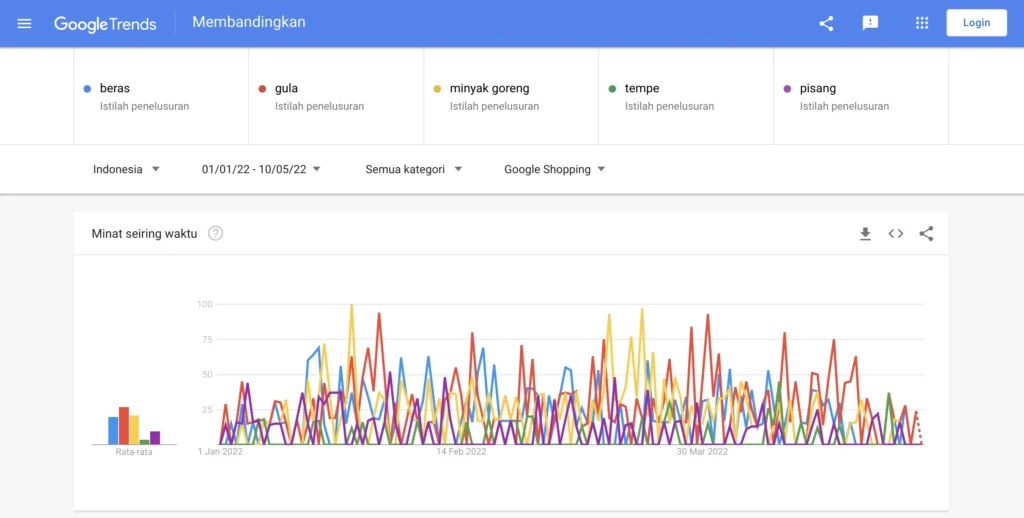 4 Cara Menggunakan Google Trends Termudah Buat Pemula Optimaise