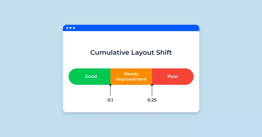 Apa Itu Cumulative Layout Shift dan 4 Cara Terbaik Mengoptimasinya ...